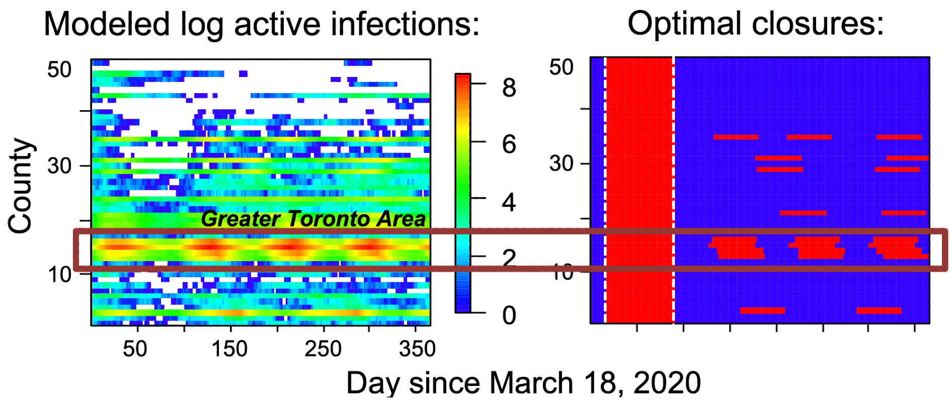 Landscape Dynamics - Quantitative Resilience Lab
